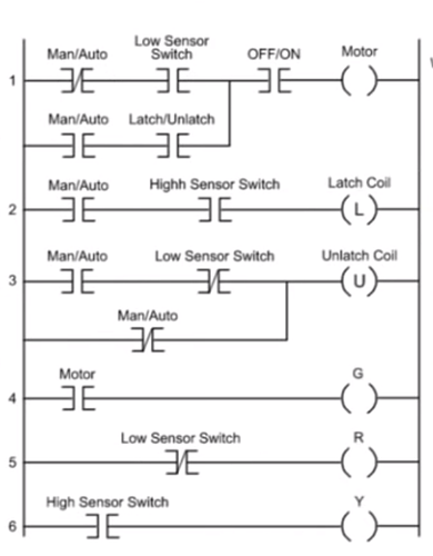 PLC ladder logic for Level controlling - PLC (Programmable Logic ...