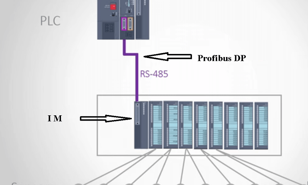 What is Profibus-DP? - Industrial Networking - Industrial Automation ...