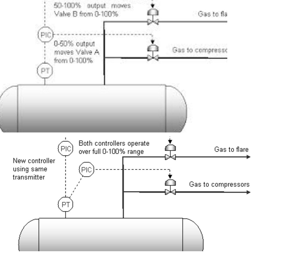What is split range control system? - Industrial Automation ...