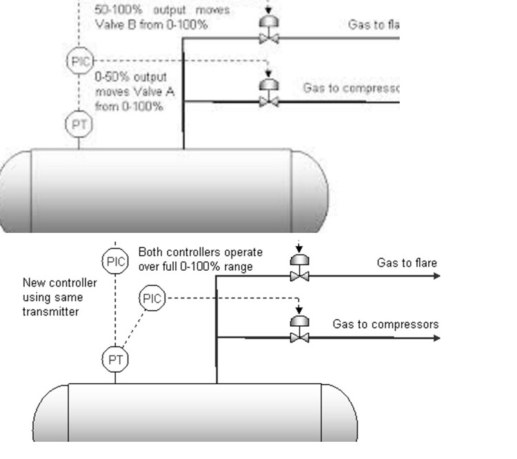 What is split range control system? - Industrial Automation ...