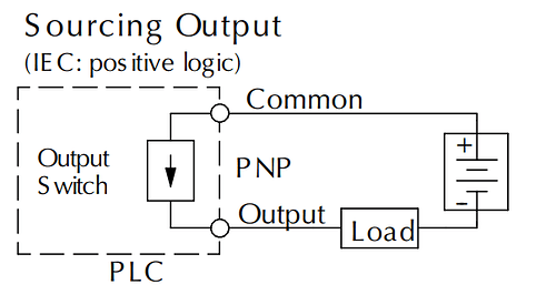 What is sinking and sourcing in PLC? - PLC (Programmable Logic ...