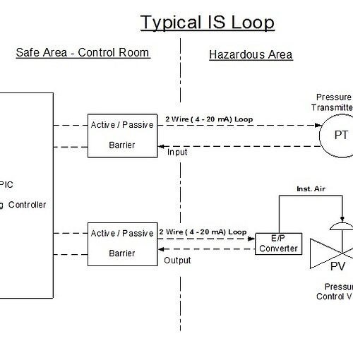 What are the methods to achieve IS (Intrinsic Safety)? - Field ...