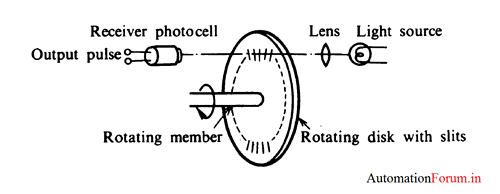Rotation measurement using Photoelectric method - Field Instrumentation ...