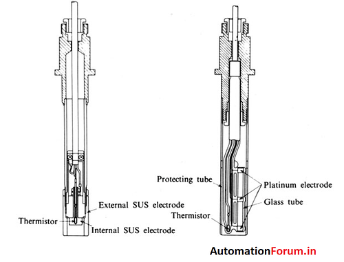 Basics Conductivity measurement - Analytical Instruments - Industrial ...