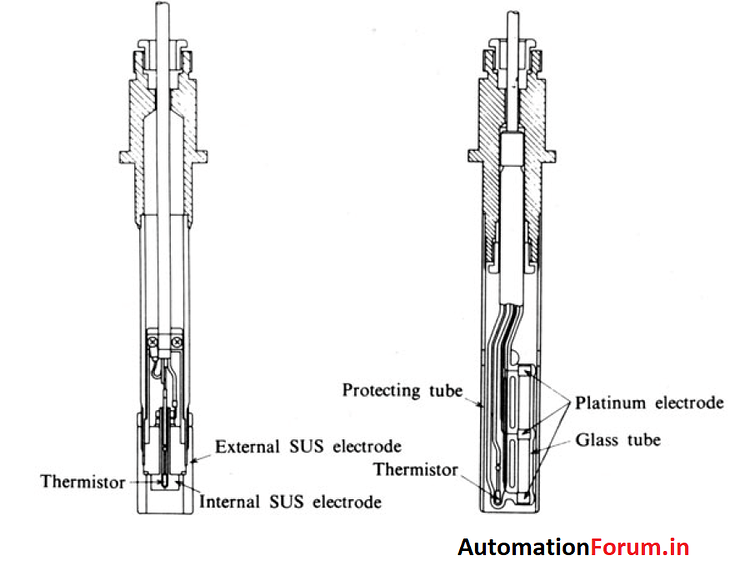 Basics Conductivity measurement - Analytical Instruments - Industrial ...