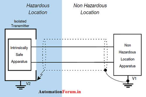 Design of Intrinsically safe system - Field Instrumentation ...