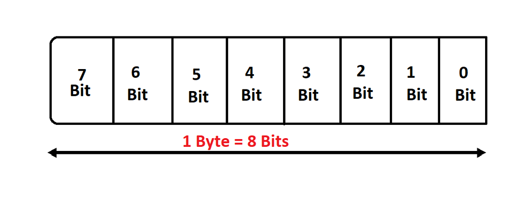 Basics of Data Types - Industrial Automation - Industrial Automation ...
