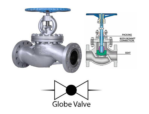 What is Valve and what are the major types of Valves? - Field ...