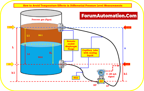How to Avoid Temperature Effects in Differential Pressure Level ...