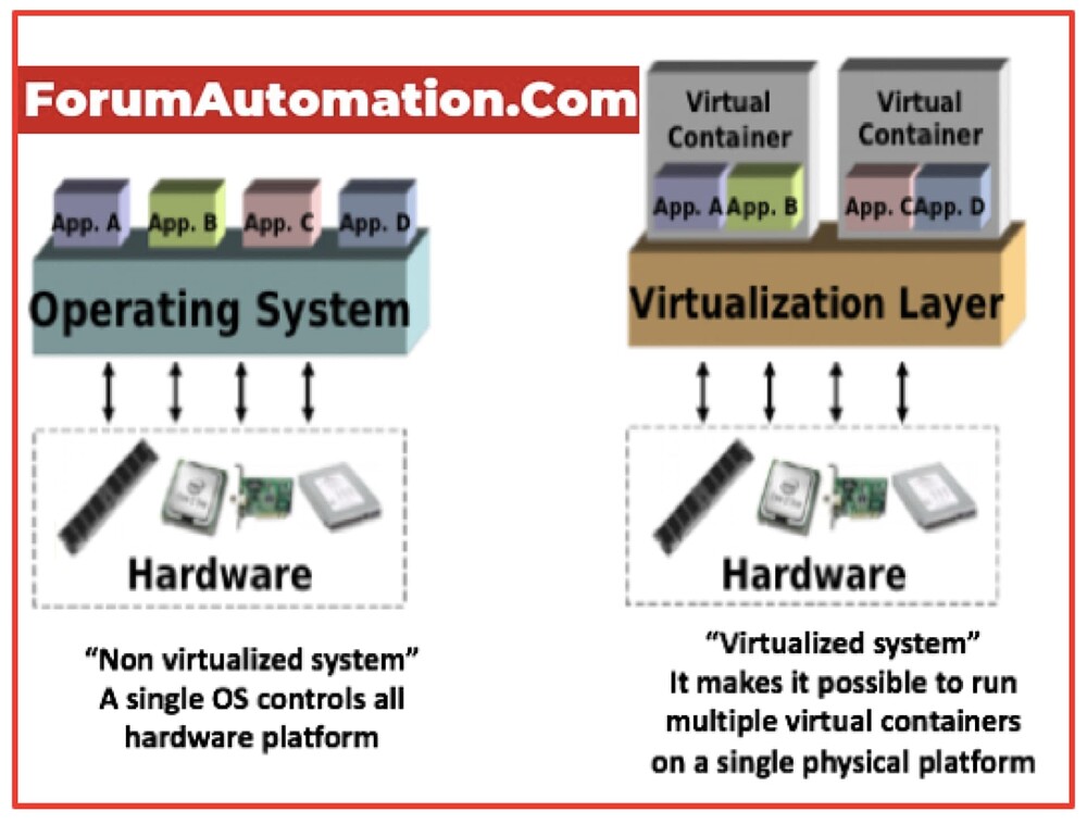 What is FT and HA in Virtualization? - Industrial Automation ...
