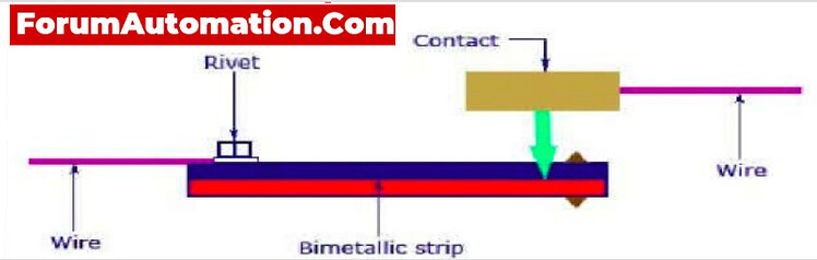 Bimetallic Strip - What is it? - Temperature Measurement - Industrial ...