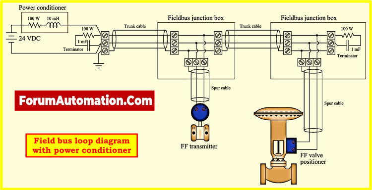 What is Foundation Fieldbus, and how does it enhance industrial ...