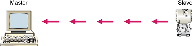 HART device application - Industrial Networking - Industrial Automation ...