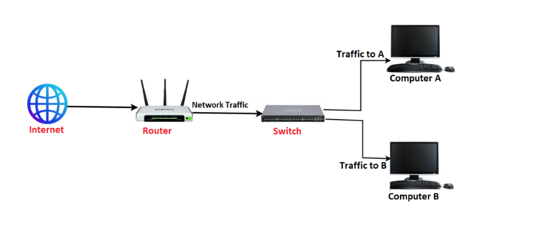 What is the purpose of a network switch? - Industrial Networking ...