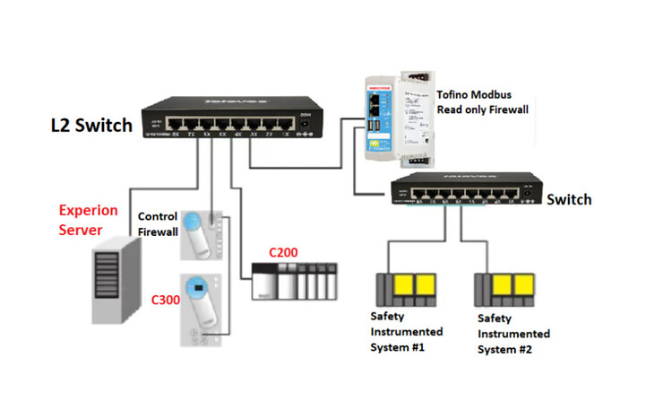 What is the function of a Modbus firewall? - Industrial Automation ...