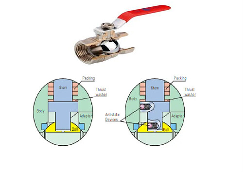 Parts of a Ball valve - Valves - Industrial Automation, PLC Programming ...
