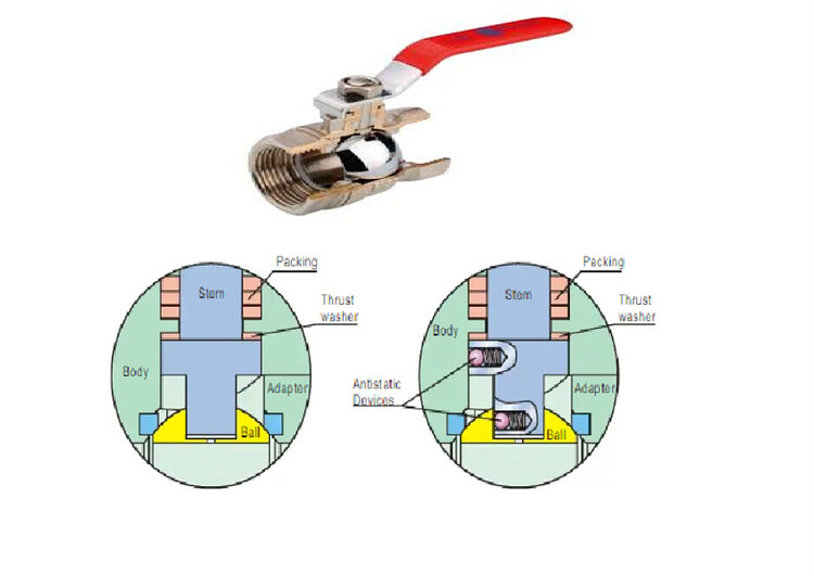 Parts of a Ball valve - Valves - Industrial Automation, PLC Programming ...