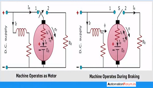 TYPES OF ELECTRIC BRAKING IN DC MOTOR - Electrical - Industrial ...