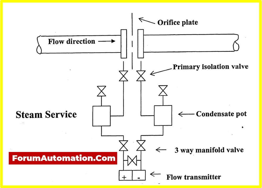 How do you carry out piping for a Different pressure flow transmitter ...