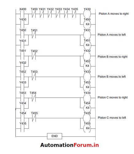 PLC ladder logic program for Cyclic Movement of a Piston - PLC ...