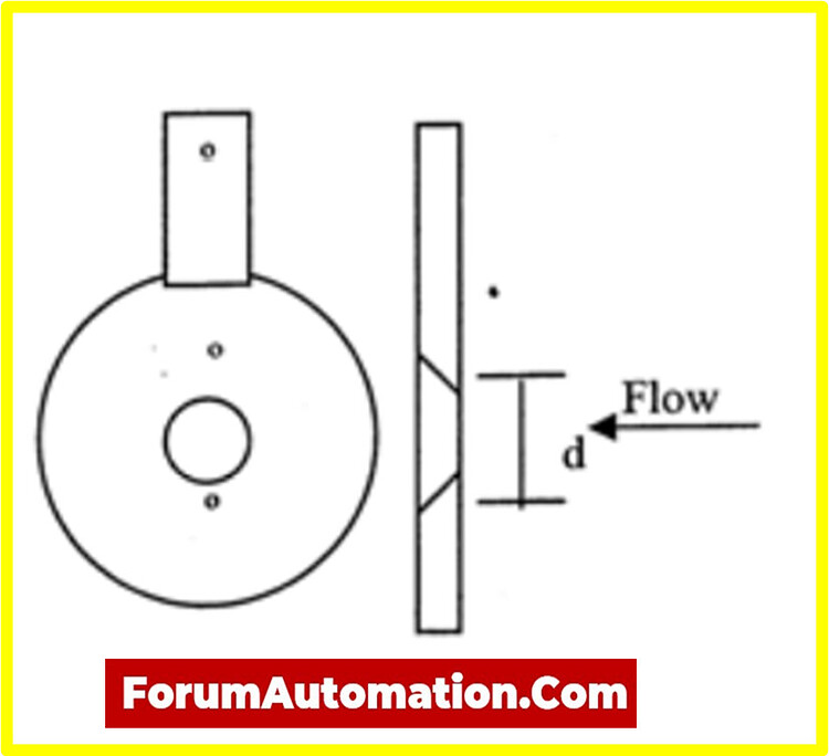 What are the different types of orifice plates and state their uses ...
