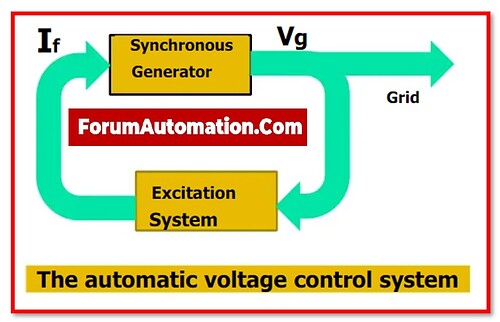 What is Automatic Voltage Regulator(AVR)? - Electrical - Industrial ...