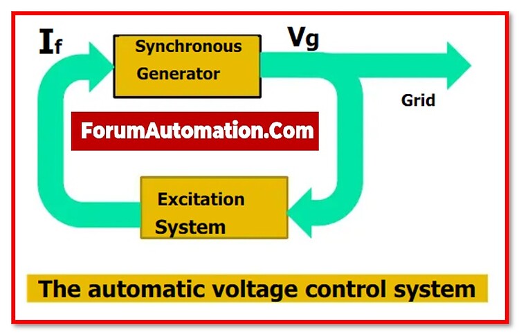 What is Automatic Voltage Regulator(AVR)? - Electrical - Industrial ...