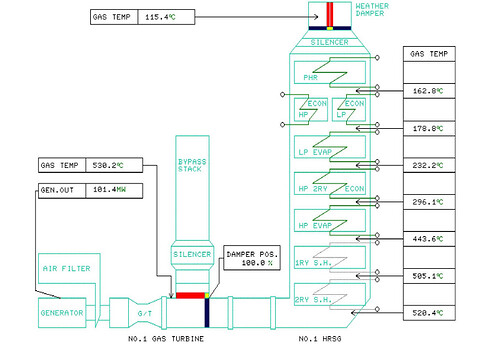 What is HRSG (Heat Recovery Steam Generation)? Function, basics - Field ...