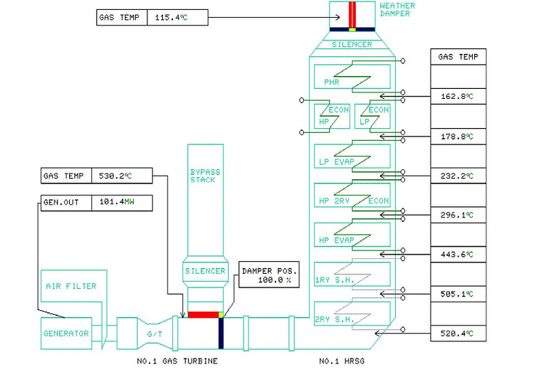 What is HRSG (Heat Recovery Steam Generation)? Function, basics - Field ...