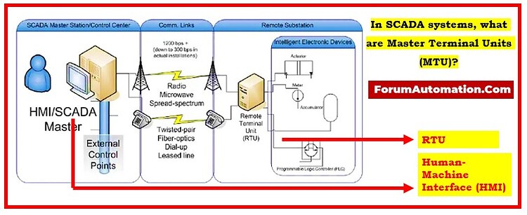 In SCADA systems, what are Master Terminal Units (MTU)? - Electrical ...