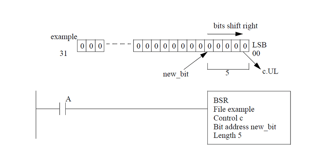 Ladder logic LIst functions- Shift register, Stack, Sequencer - PLC ...