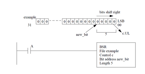 Ladder logic LIst functions- Shift register, Stack, Sequencer - PLC (Programmable Logic ...
