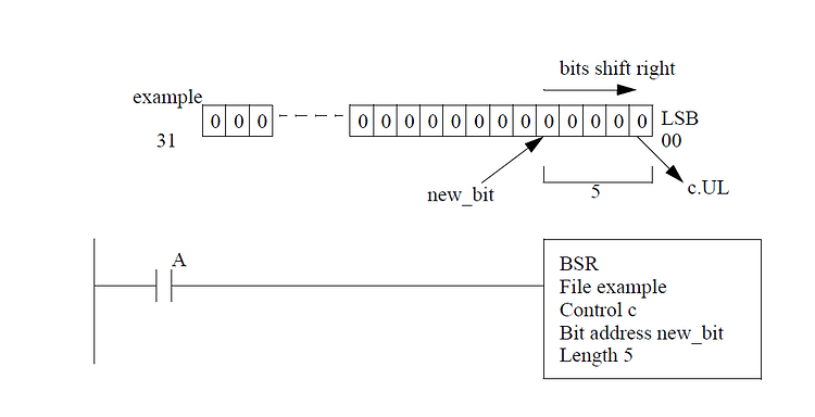 Ladder logic LIst functions- Shift register, Stack, Sequencer - PLC (Programmable Logic ...