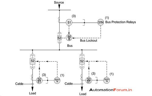 HOW TO PROTECT A BUSBAR FROM FAULTS - Electrical - Industrial ...