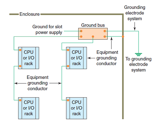 Grounding of PLC system - PLC (Programmable Logic Controllers ...