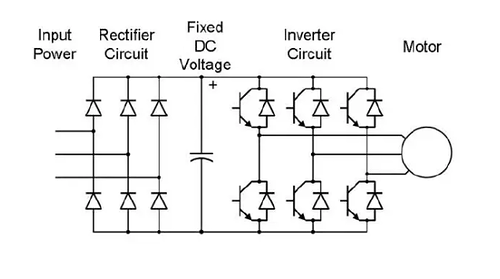 What is VFD and How does a VFD Works? - Electrical - Industrial ...