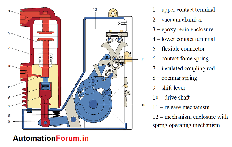 Vacuum Circuit Breaker (VCB), Construction - Electrical - Industrial ...