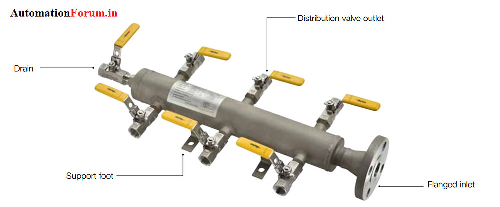 What is Air manifold or Distribution manifold? - Valves - Industrial ...