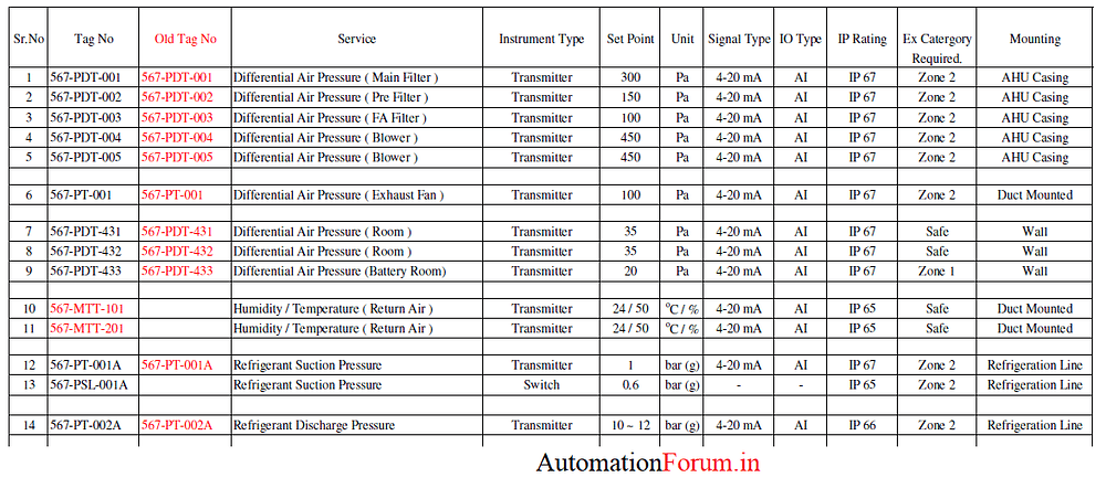 Intsrument index - Download free template - Field Instrumentation ...