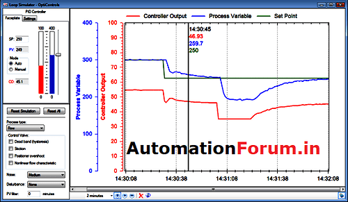PID loop Simulator, Download PID loop simulator - Field Instrumentation ...