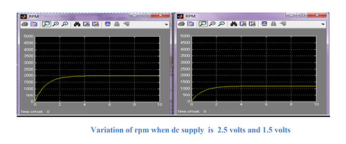 How to control speed of dc motor - Electrical - Industrial Automation ...