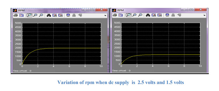 How to control speed of dc motor - Electrical - Industrial Automation ...