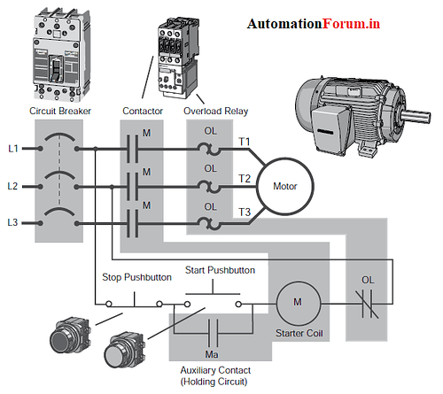 PLC motor control program - Valves - Industrial Automation, PLC ...