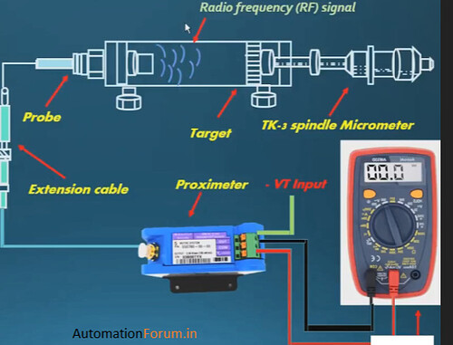 Do you know how does a vibration measure with proximity probe? - Field ...