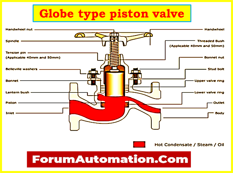 What is a Piston Valve? - Valves - Industrial Automation, PLC ...