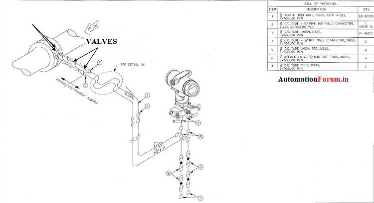 Instrument HOOK- UP drawing basics - Industrial Automation - Industrial ...