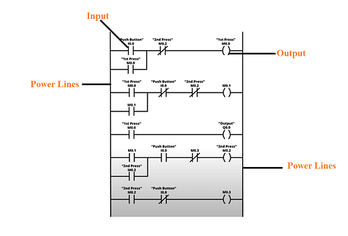 All About Ladder Logic We Need To Know - PLC (Programmable Logic ...