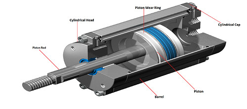 What is hydro-pneumatic system and how does it work? - Field ...