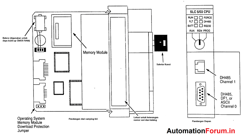 Specification of Allen Bradley PLC -SLC Type - Allen Bradly ...