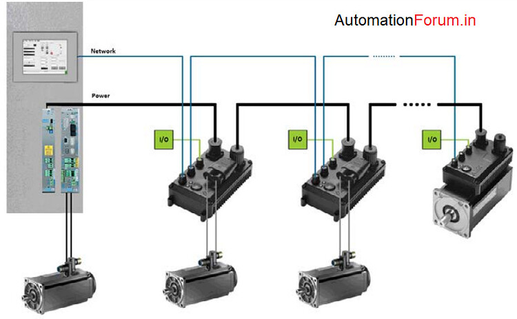 Distributed servo drive - Electrical - Industrial Automation, PLC ...